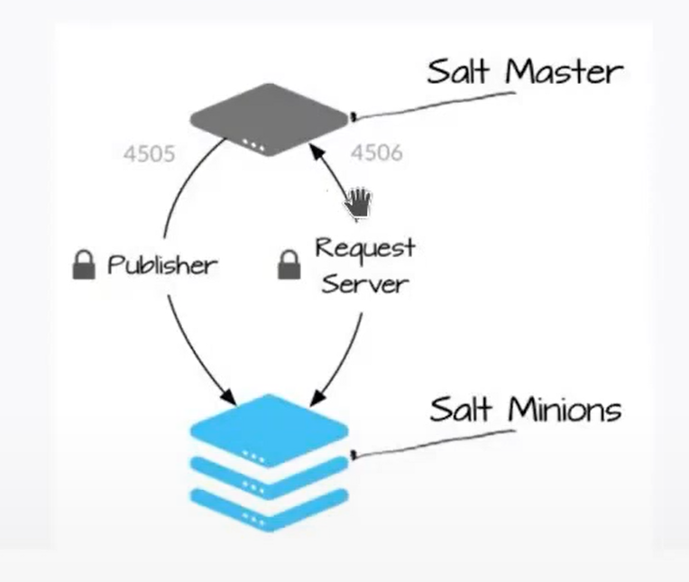 SaltStack. Основы — IT diary
